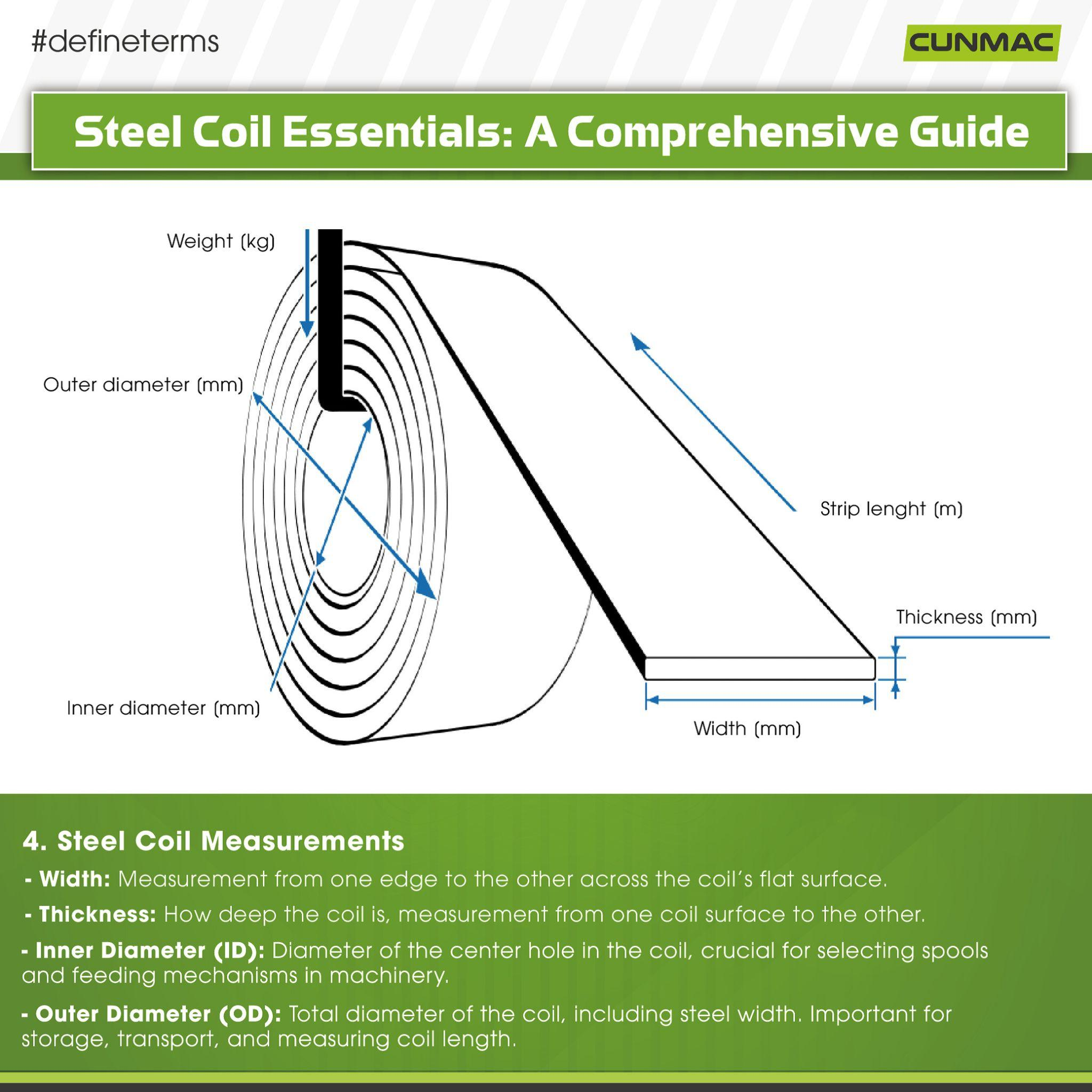 Steel Coil Essentials: Your Comprehensive Reference | CUNMAC Vietnam