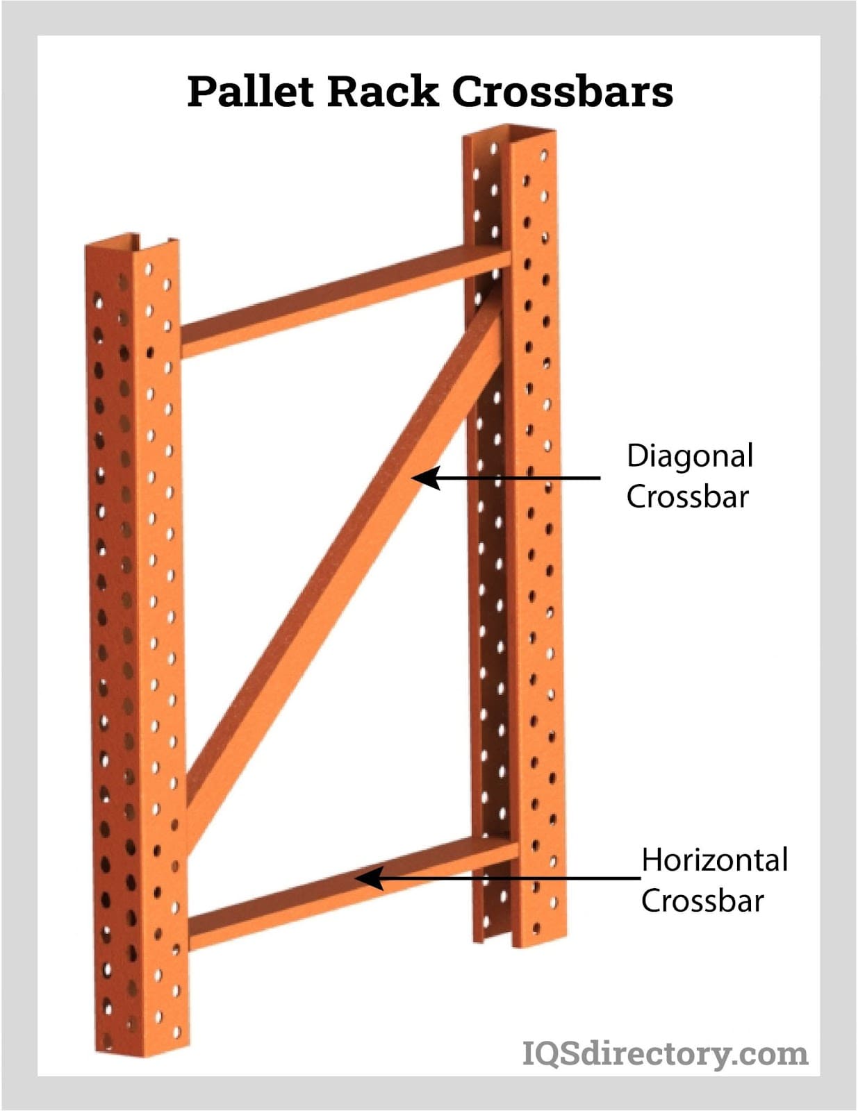 From Beams to Uprights: Exploring the Components of Pallet Racking