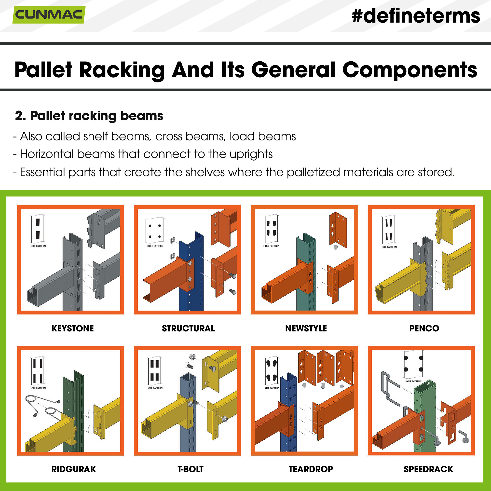 From Beams to Uprights: Exploring the Components of Pallet Racking